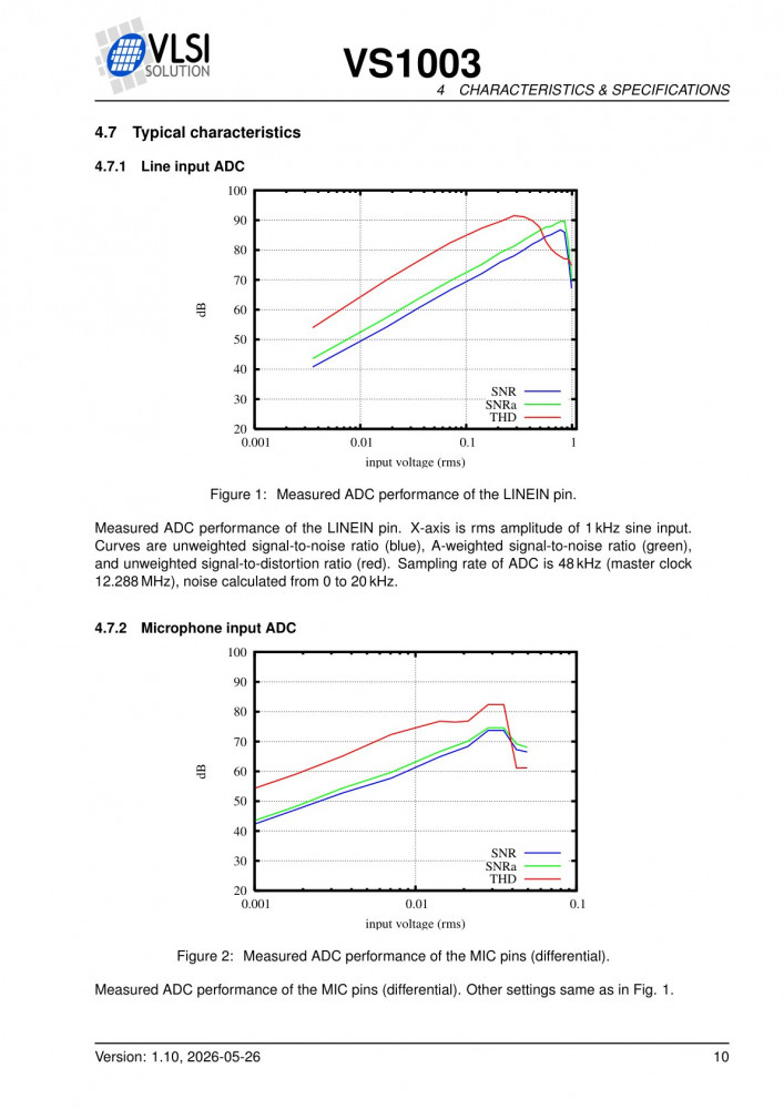 VS1003 technical document page 10