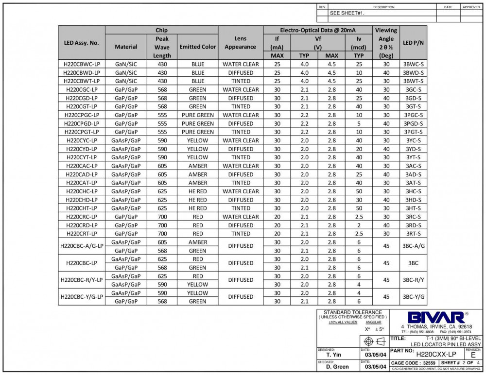 BIVAR H220CGHDL-LP datasheet sheet 2