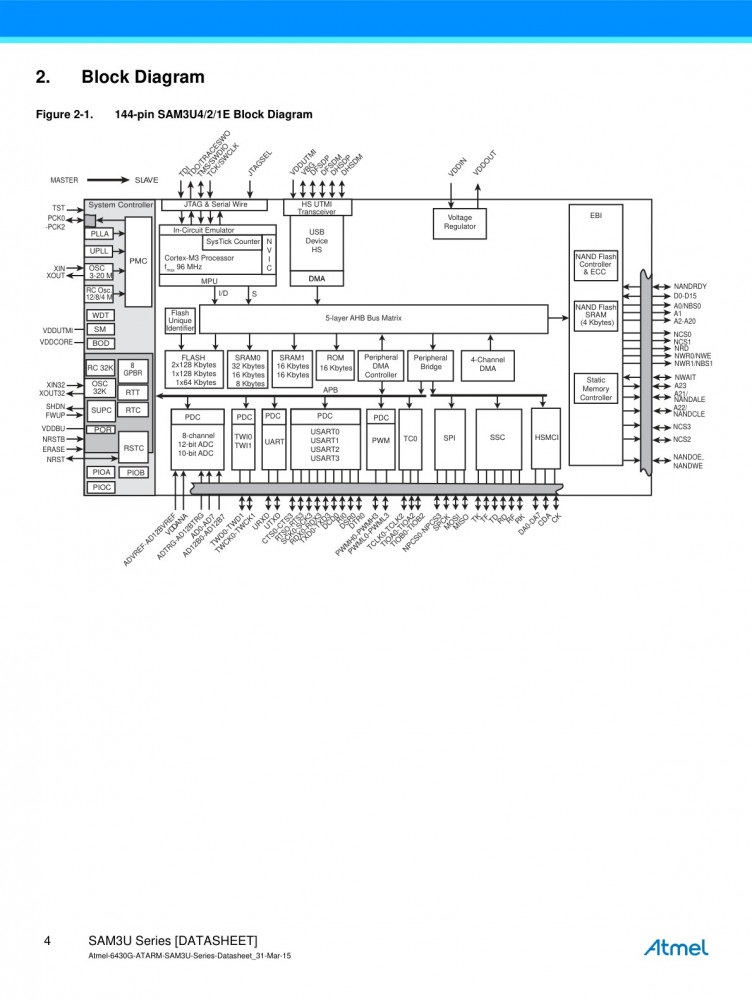 ATSAM3U datasheet preview page 4