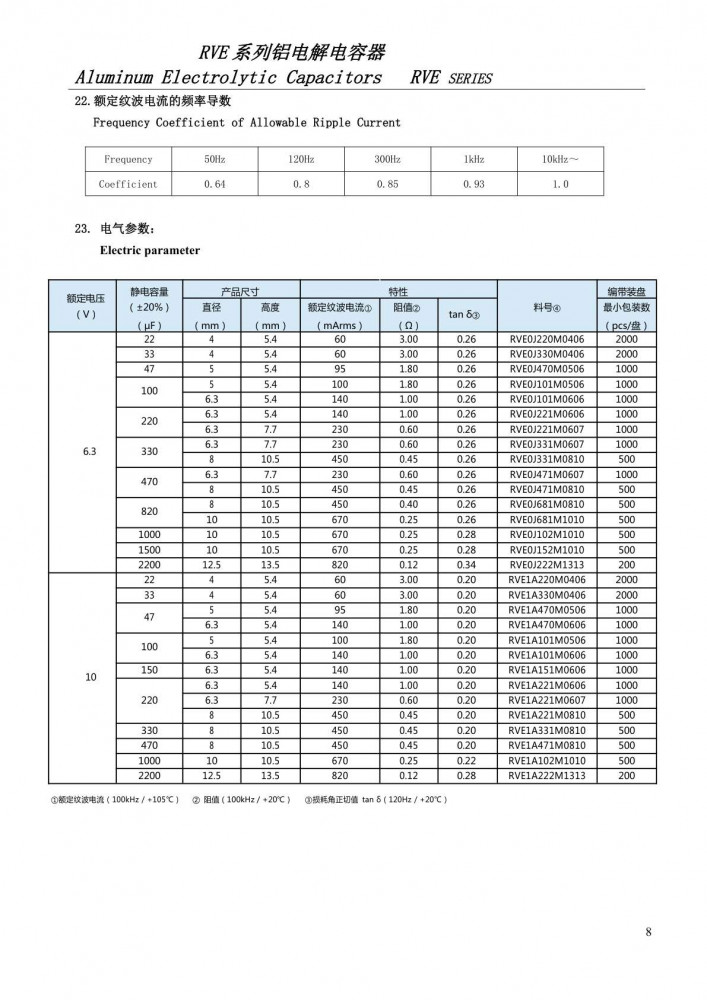 ChengTao RVE datasheet page 8