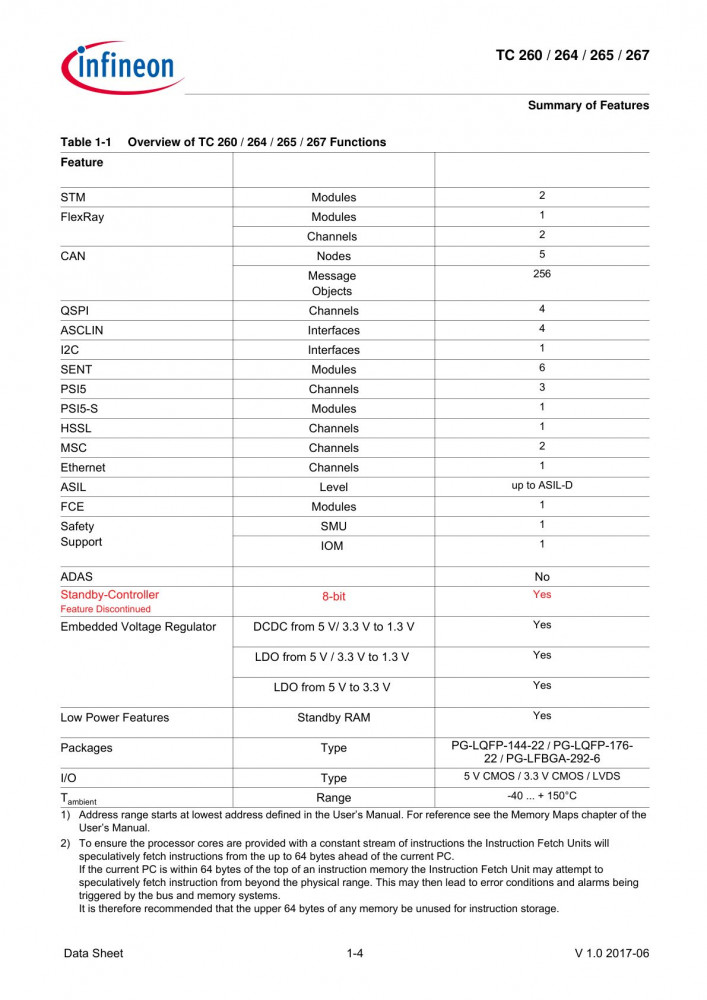 Datasheet page 10