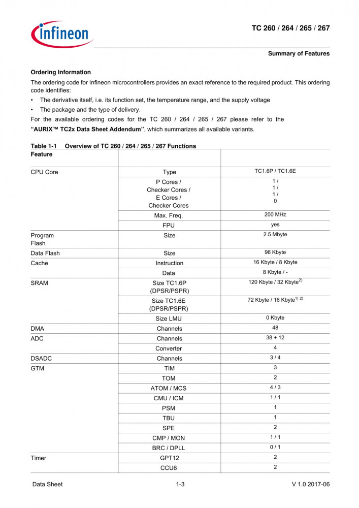 Datasheet page 9