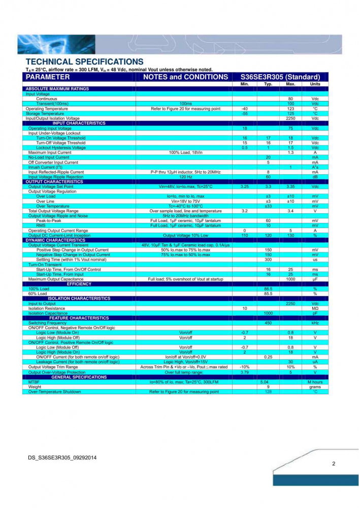 S36SE3R305 datasheet page 6