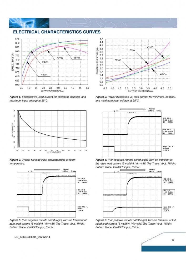 S36SE3R305 datasheet page 7