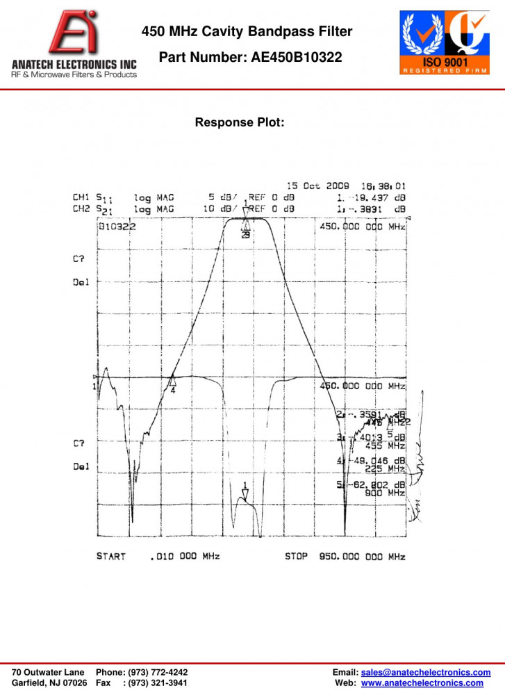 AE450B10322 response plot page