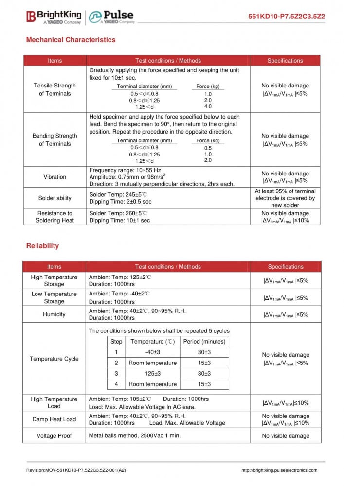 561KD10-P7.5Z2C3.5Z2 datasheet page 4