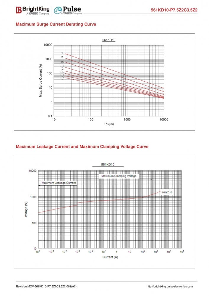 561KD10-P7.5Z2C3.5Z2 datasheet page 5
