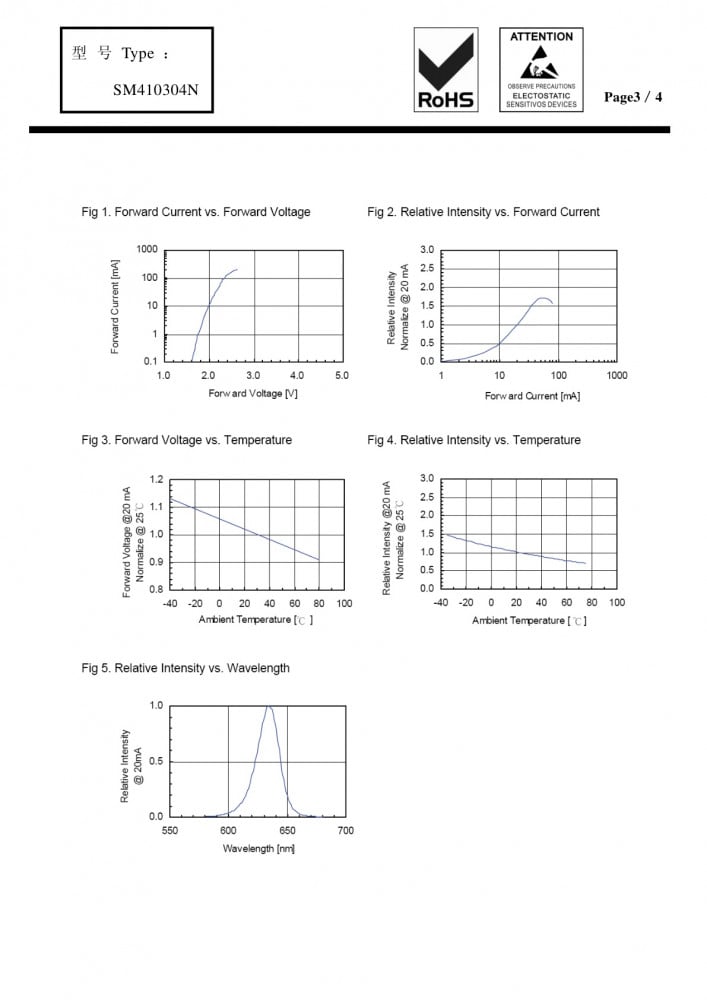 SM410304N approval document page 4