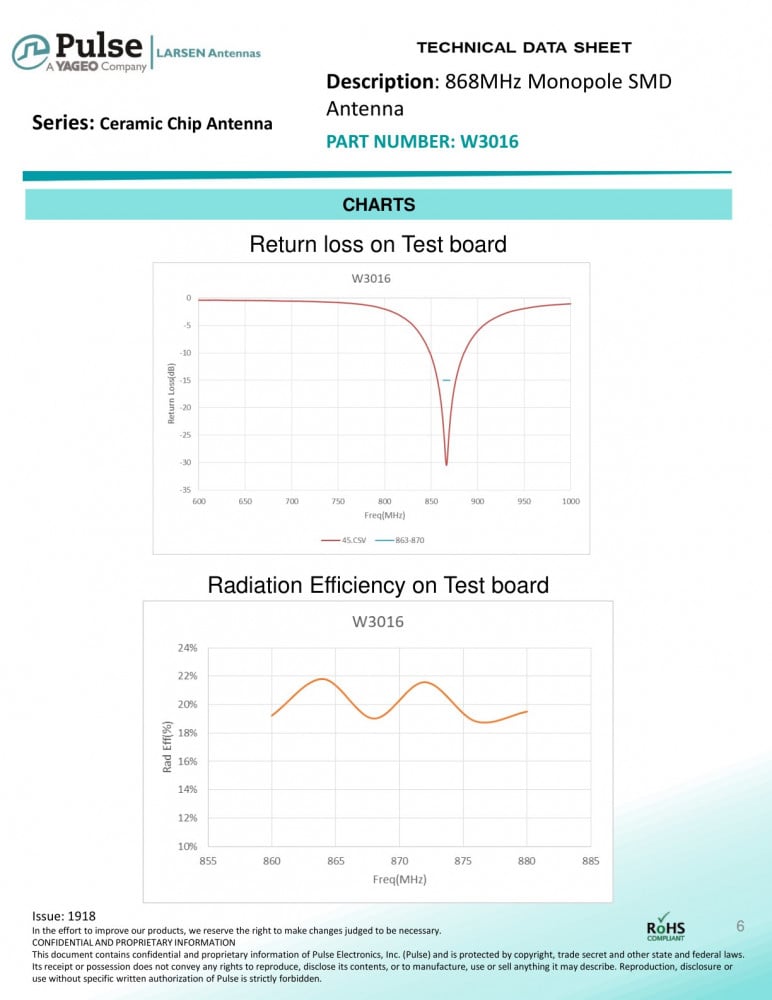 PULSE W3016 technical document page 6