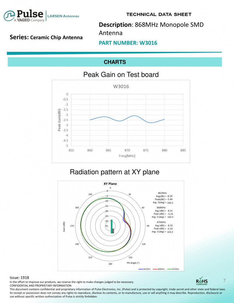 PULSE W3016 technical document page 7