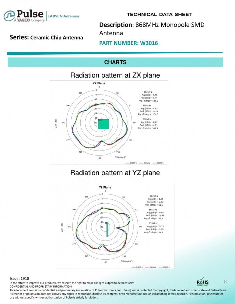 PULSE W3016 technical document page 8