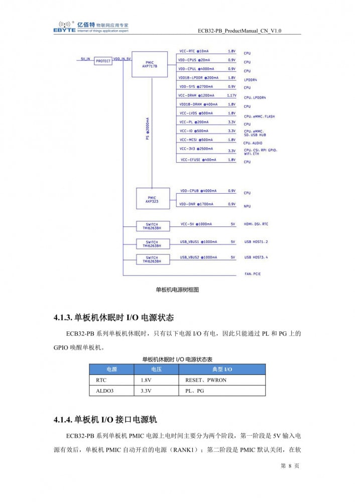 ECB32-PB datasheet page 10