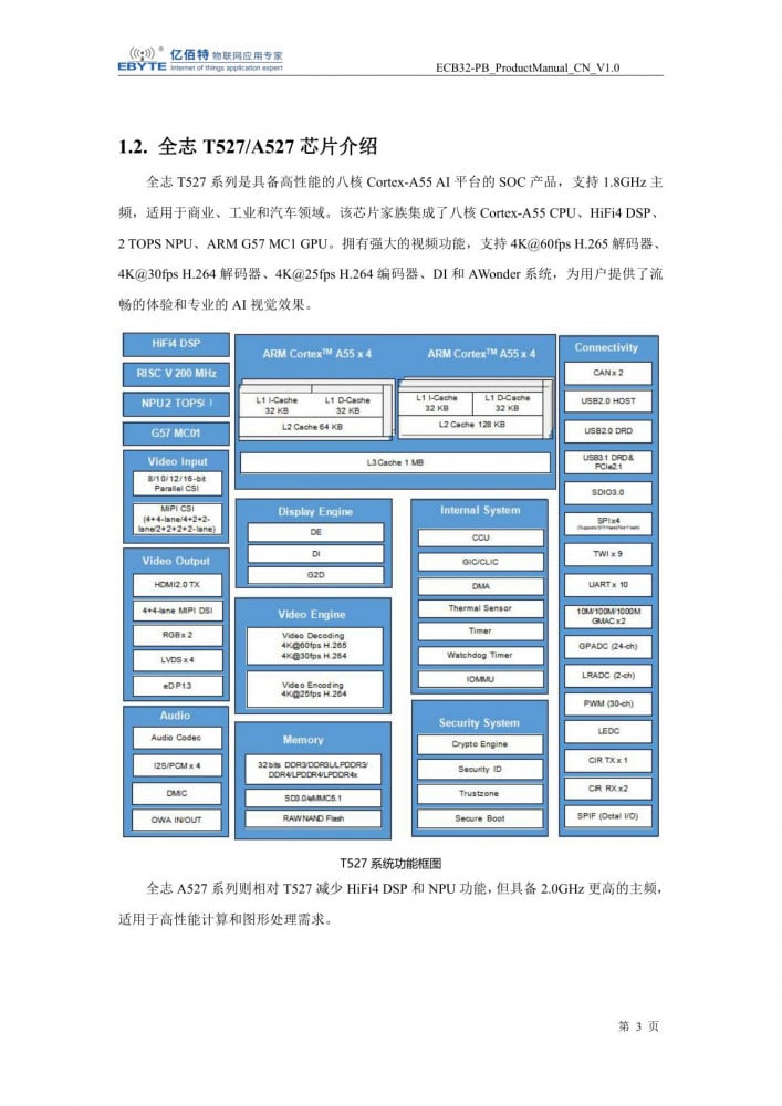 ECB32-PB datasheet page 5