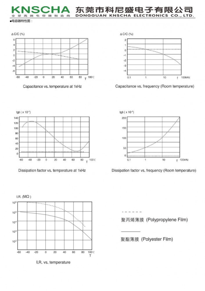 KNSCHA MPE104J100V82CL0014 specification page 6