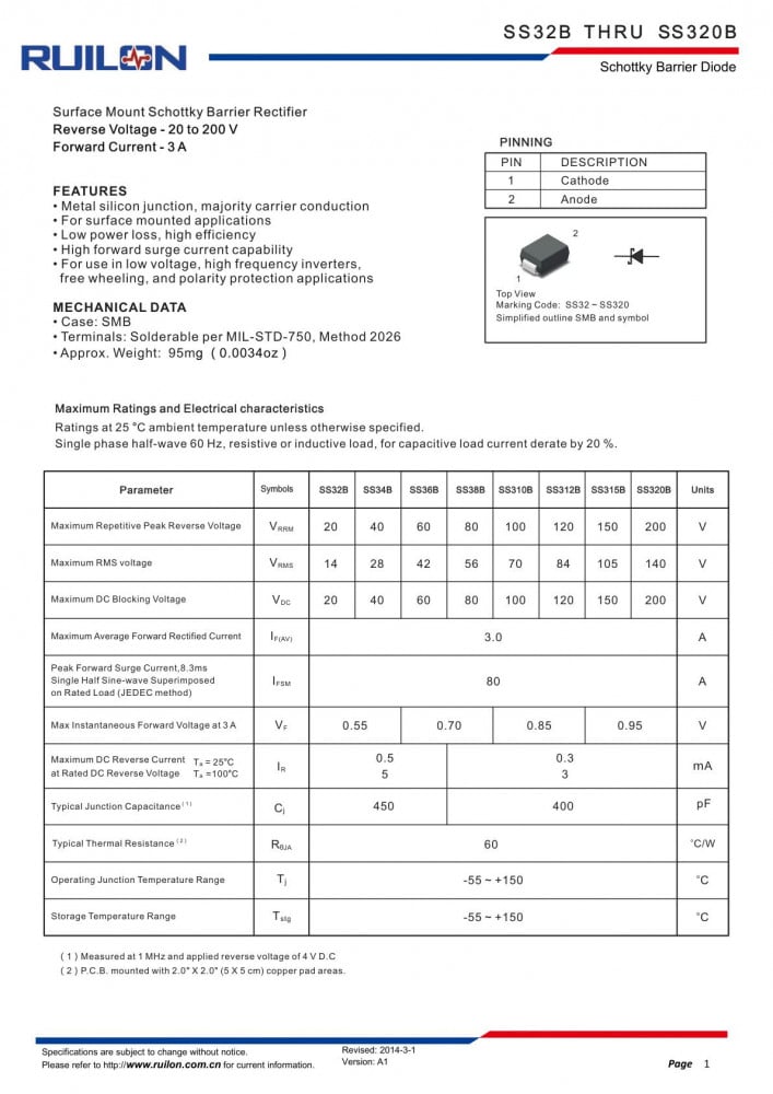 SS36(SMB) technical document page 1