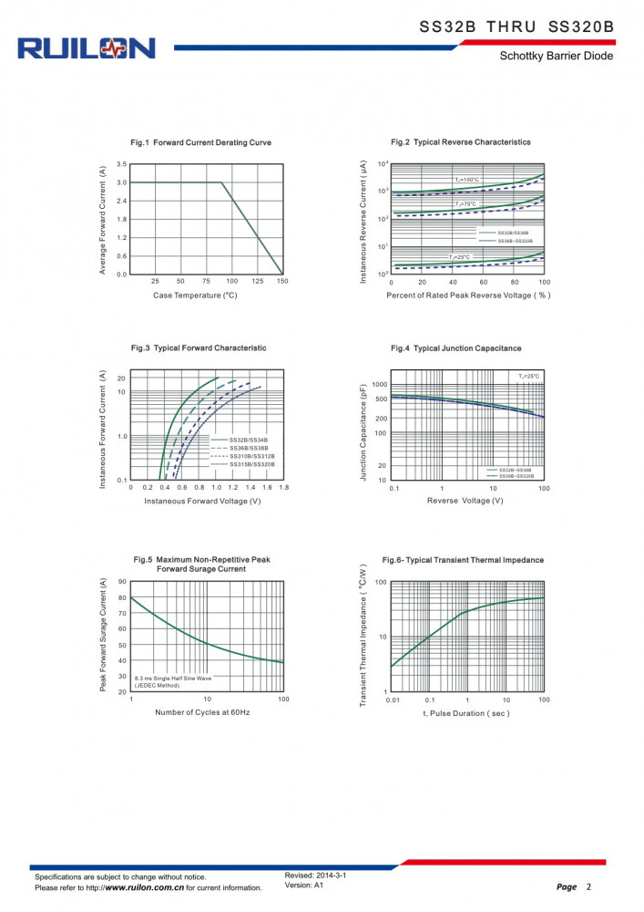 SS36(SMB) technical document page 2