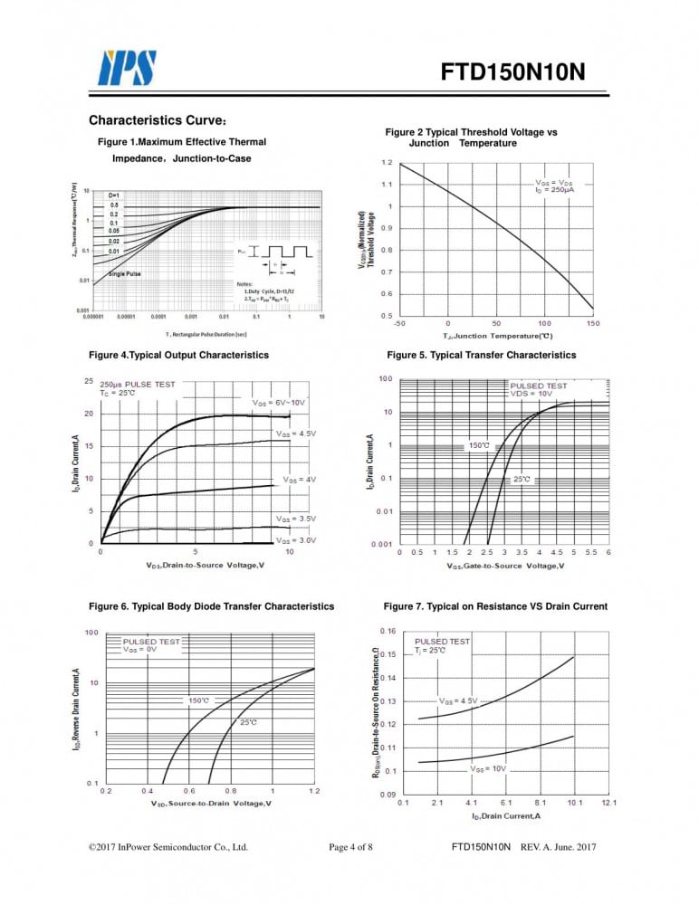 FTD150N10N datasheet page 4