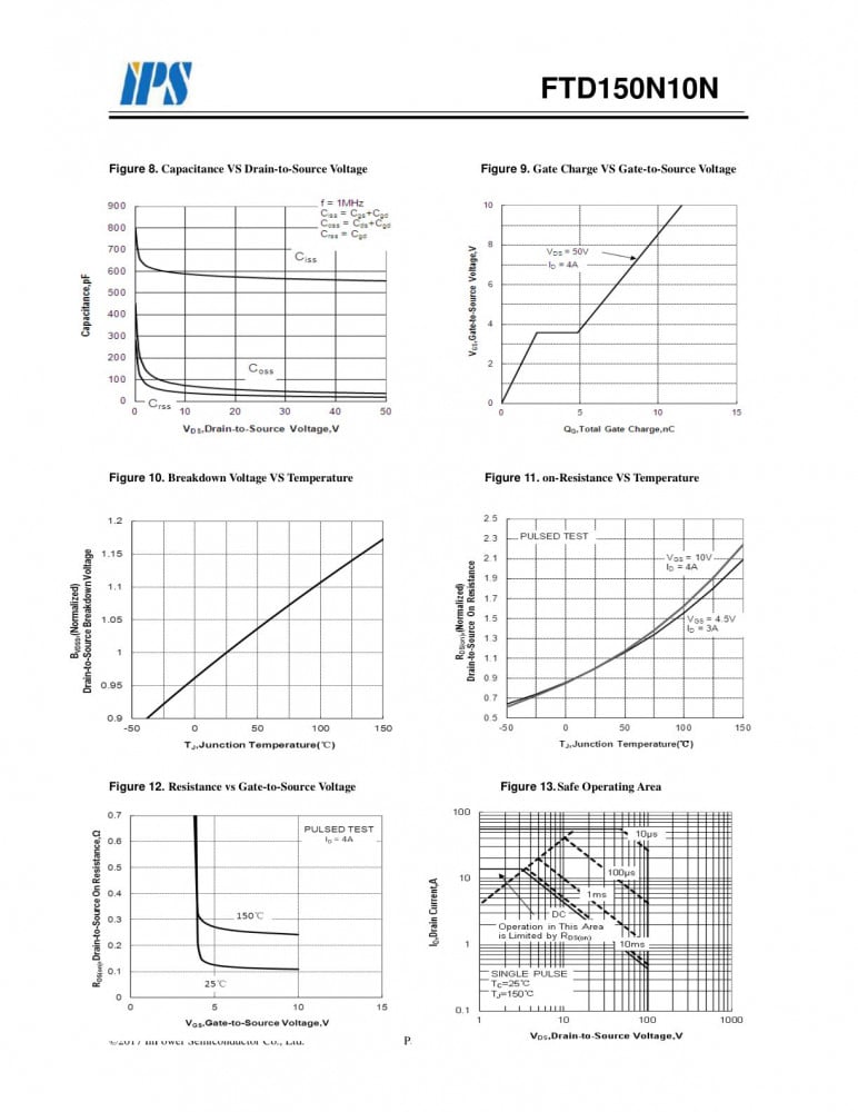 FTD150N10N datasheet page 5