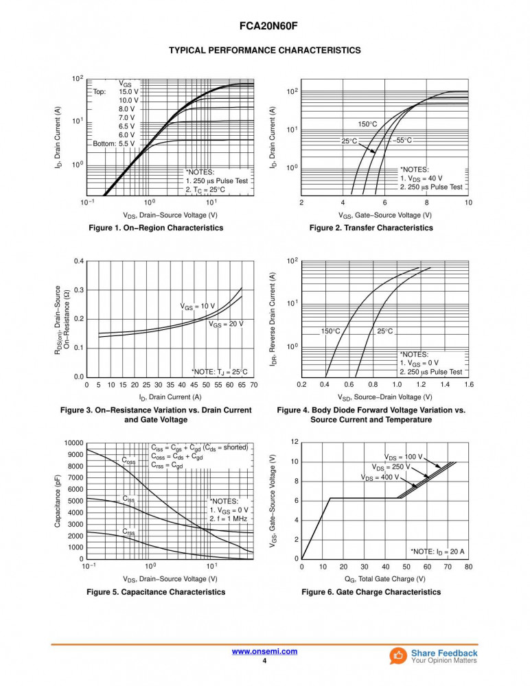FCA20N60F datasheet page 4