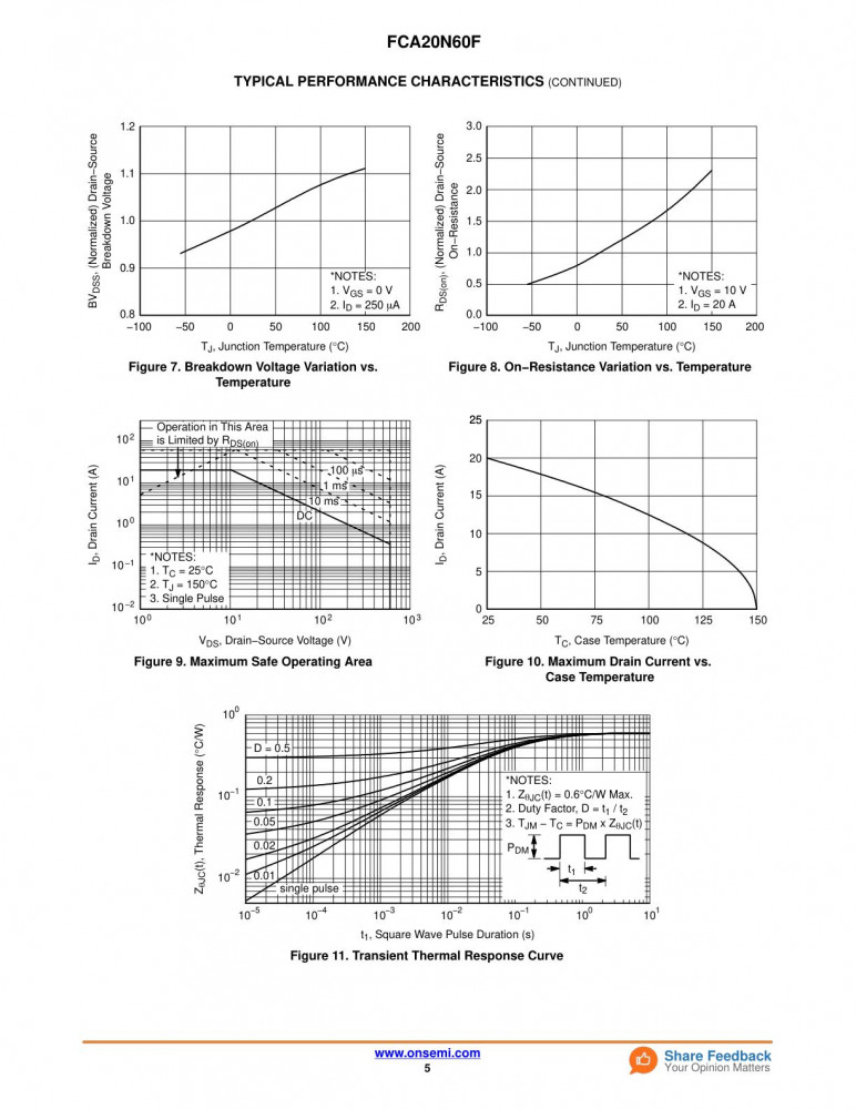 FCA20N60F datasheet page 5
