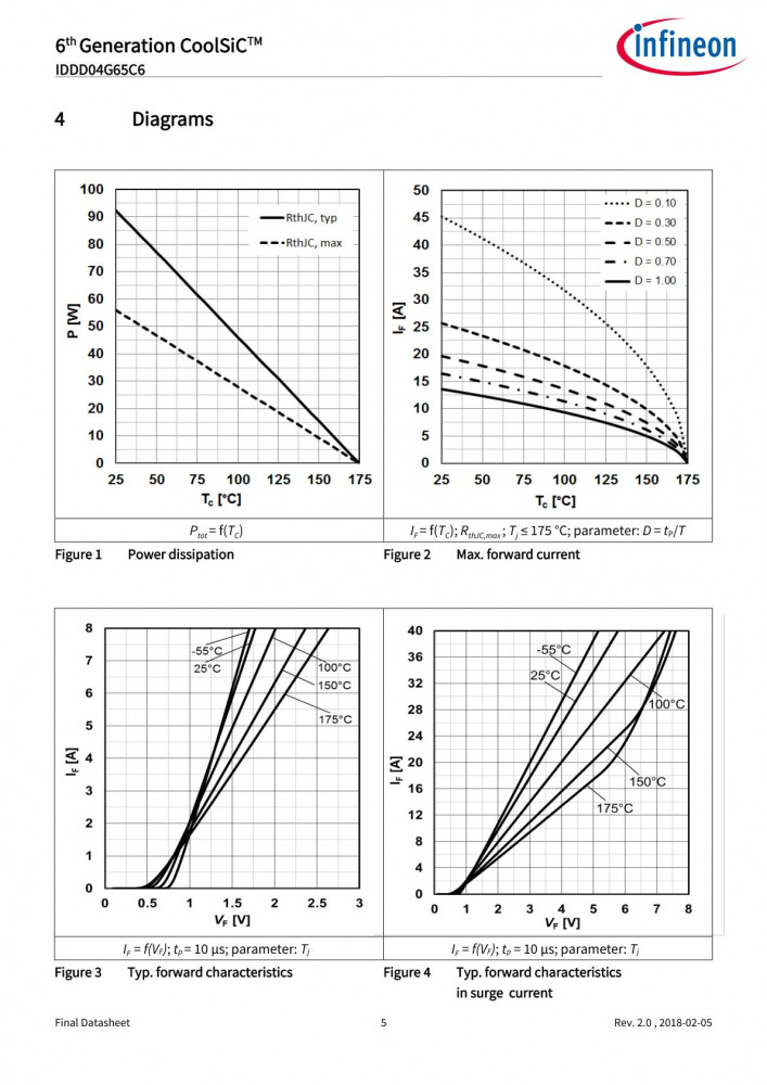 IDDD04G65C6 datasheet page 5