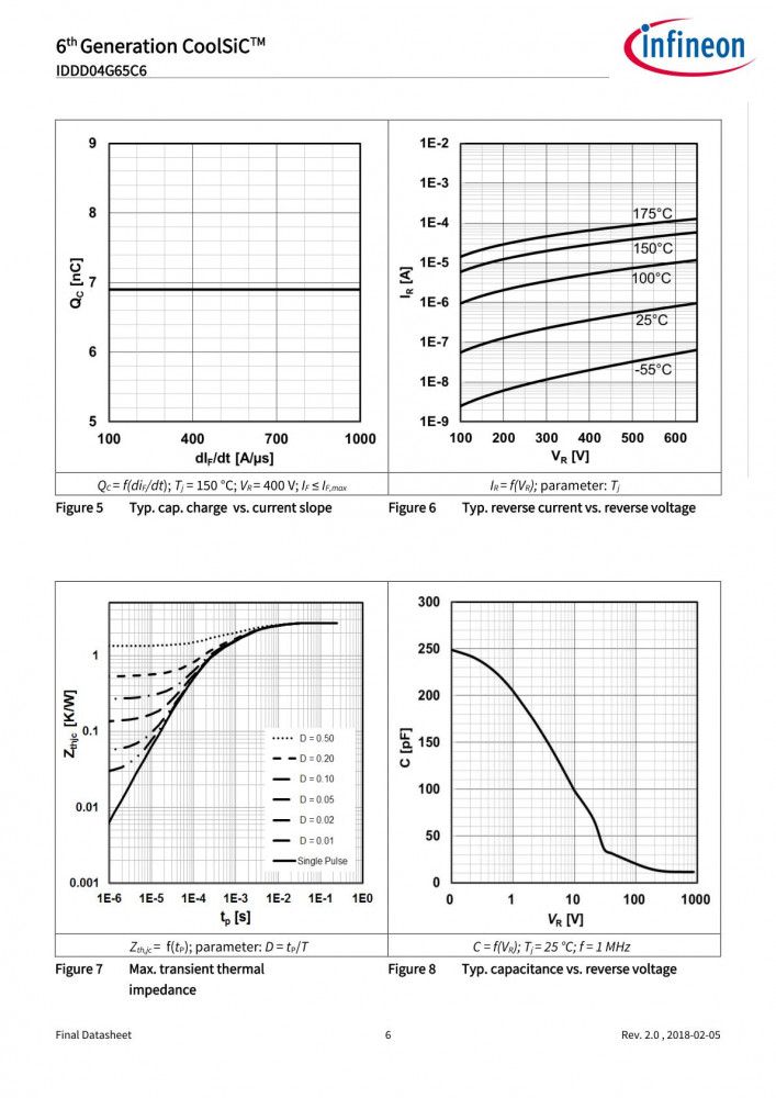 IDDD04G65C6 datasheet page 6