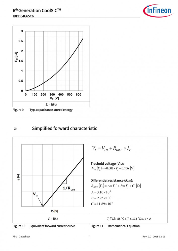 IDDD04G65C6 datasheet page 7