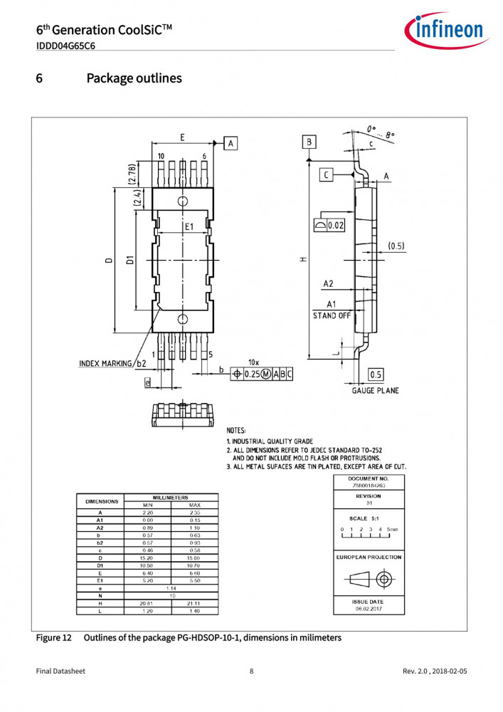IDDD04G65C6 datasheet page 8