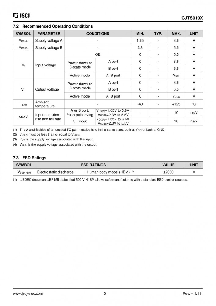 CJTS0102BAN datasheet page 10