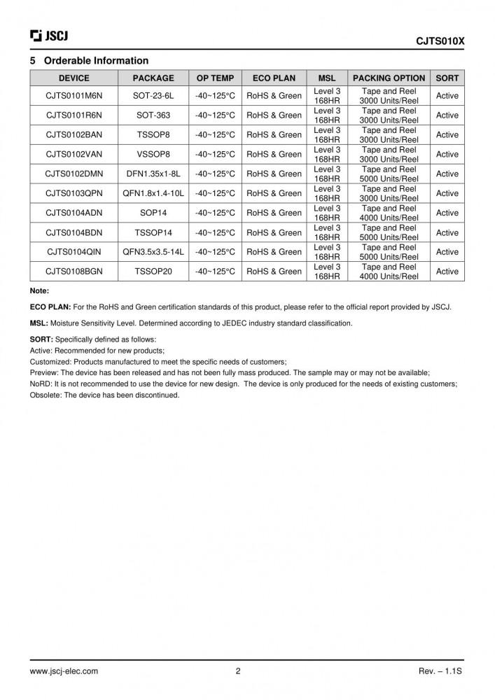 CJTS0102BAN datasheet page 2