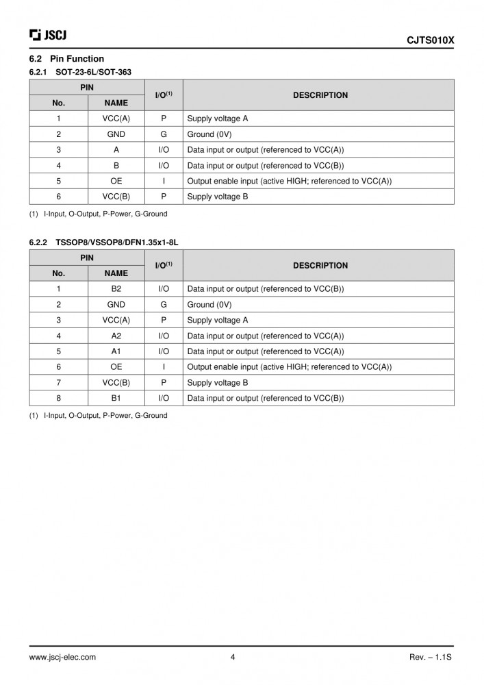 CJTS0102BAN datasheet page 4