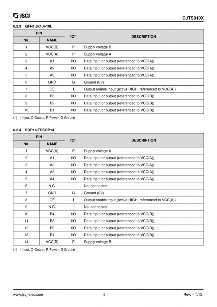 CJTS0102BAN datasheet page 5