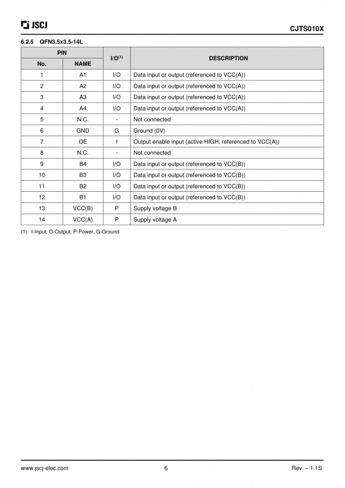 CJTS0102BAN datasheet page 6