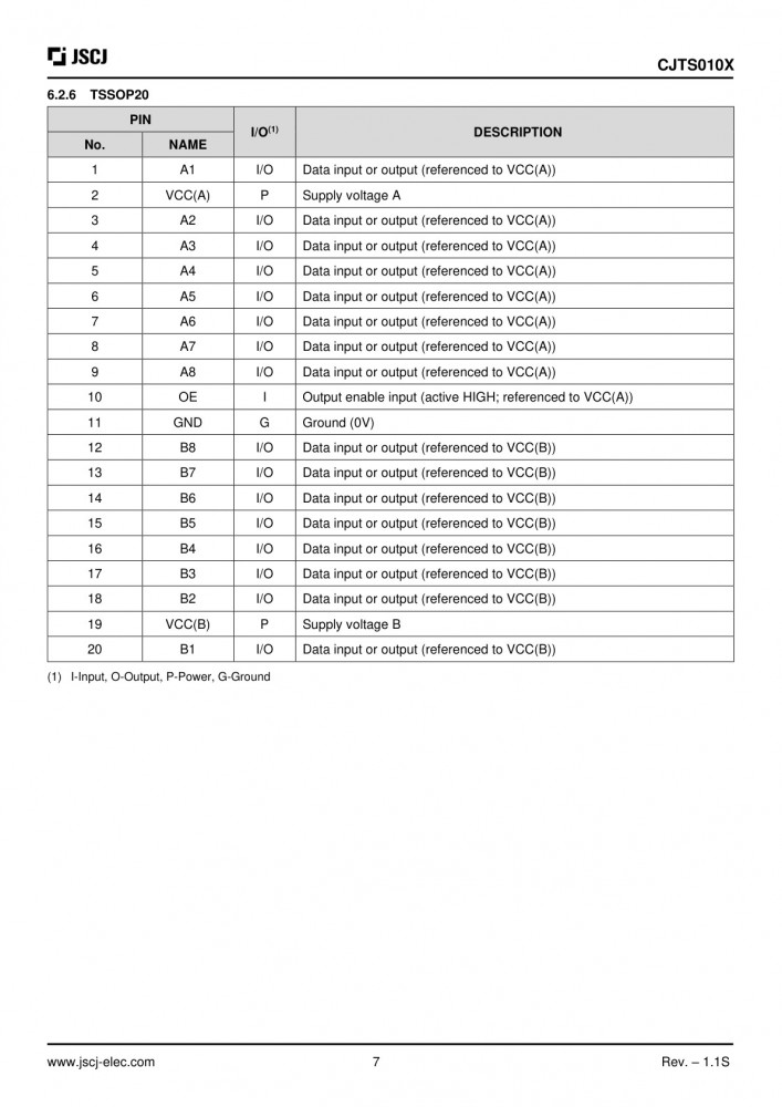 CJTS0102BAN datasheet page 7