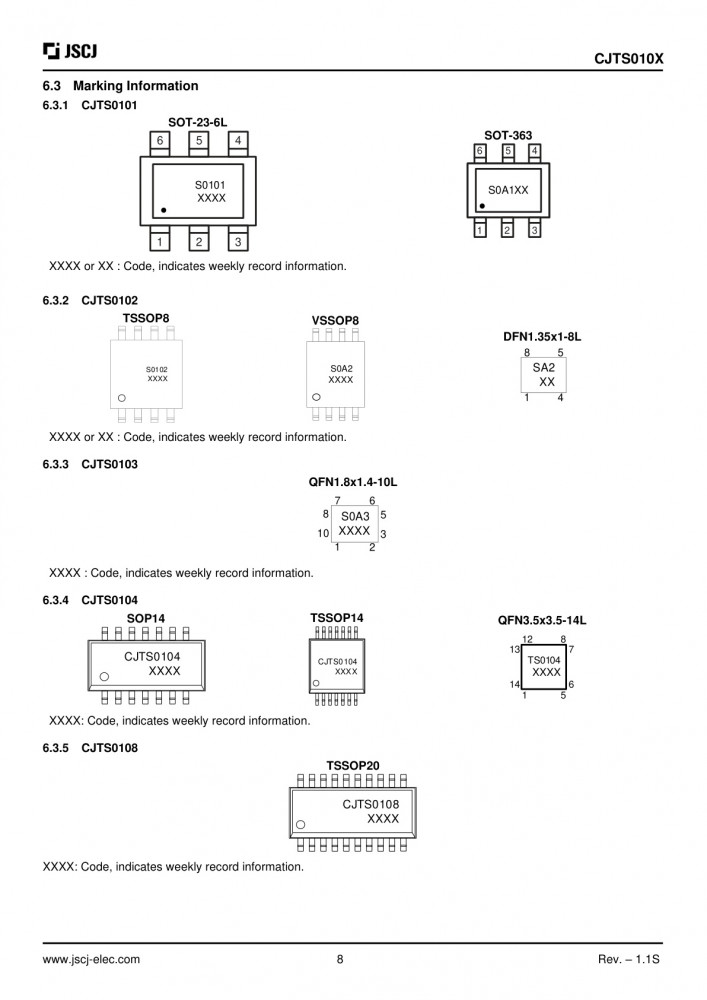 CJTS0102BAN datasheet page 8