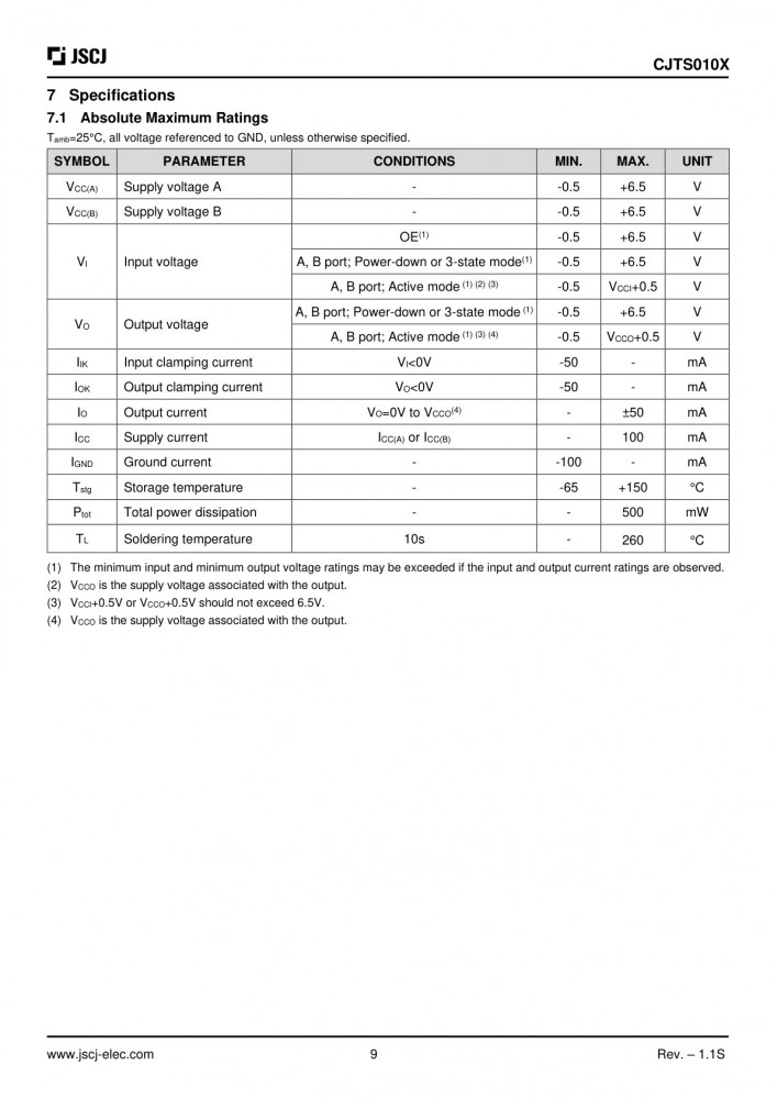 CJTS0102BAN datasheet page 9