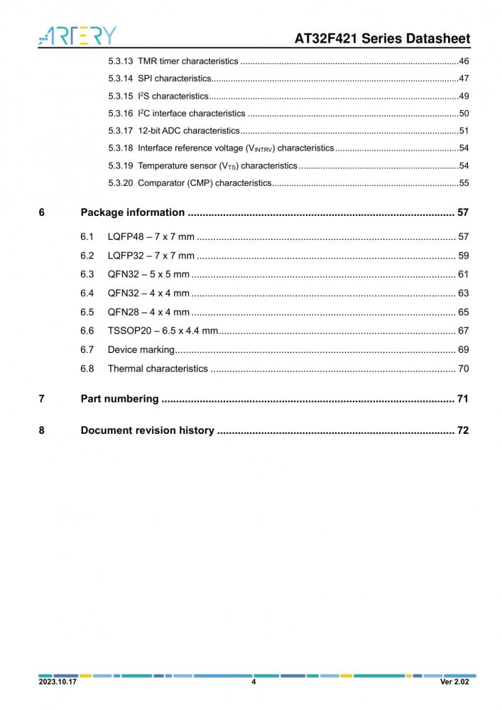 AT32F421 datasheet page 4