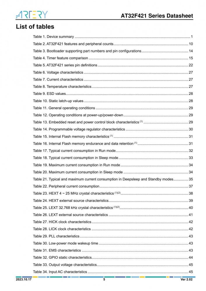AT32F421 datasheet page 5