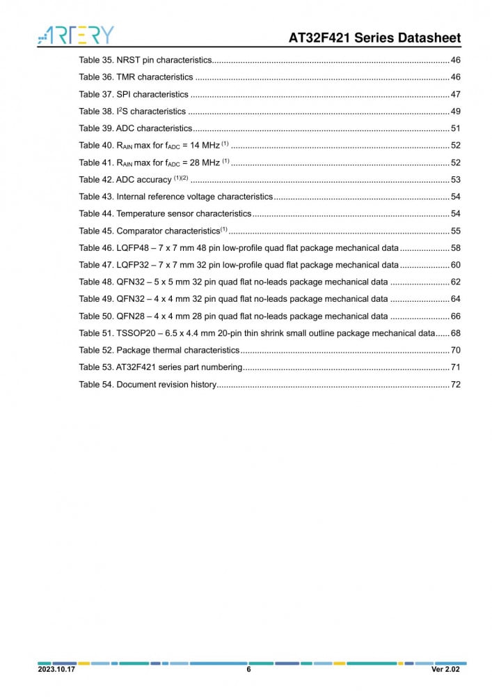 AT32F421 datasheet page 6