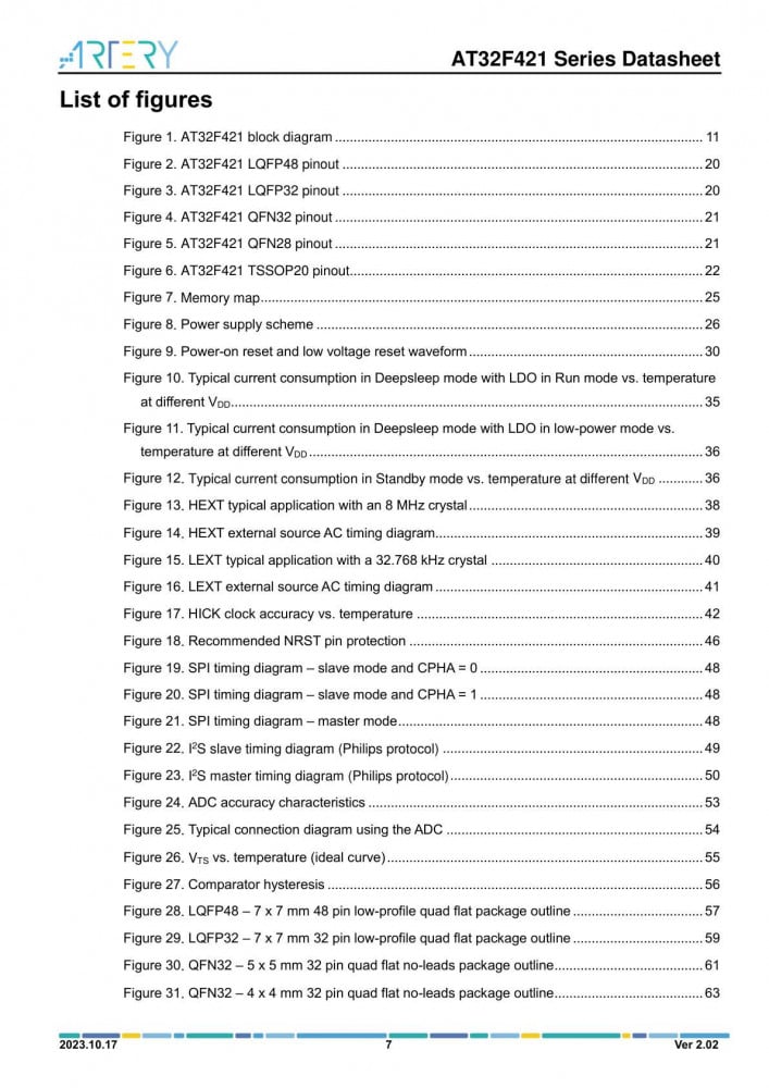 AT32F421 datasheet page 7