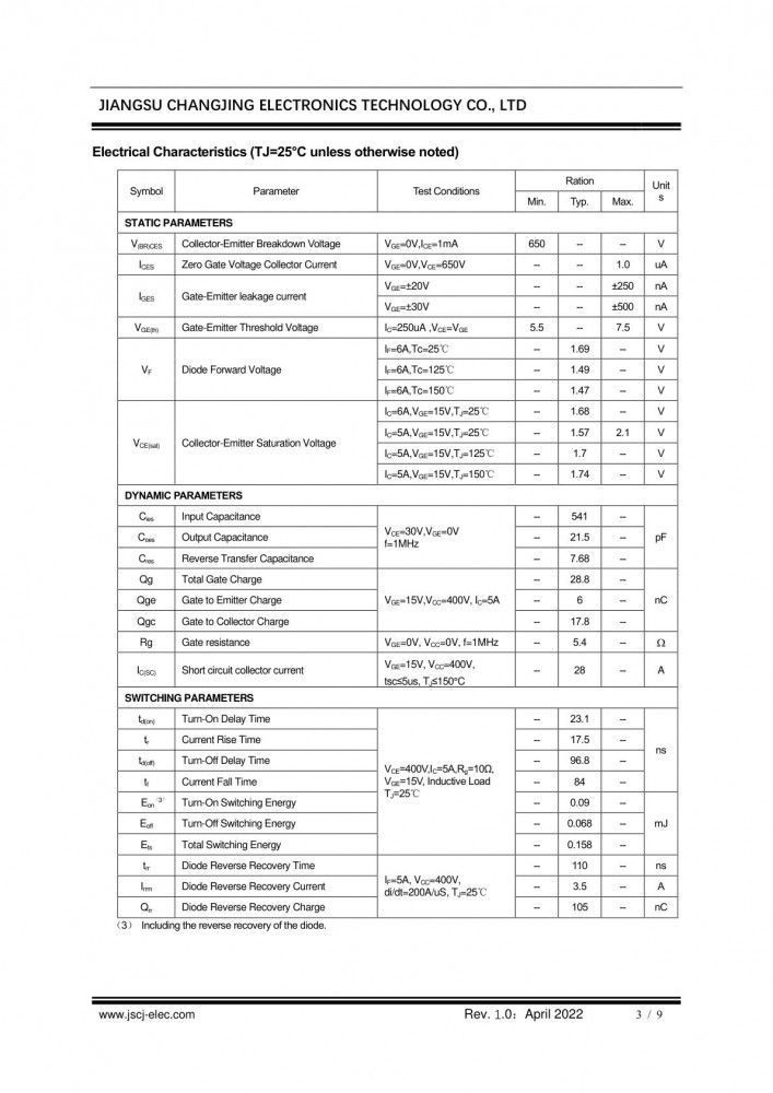 CGU06N65F2SA datasheet page 3