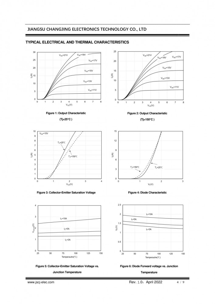 CGU06N65F2SA datasheet page 4
