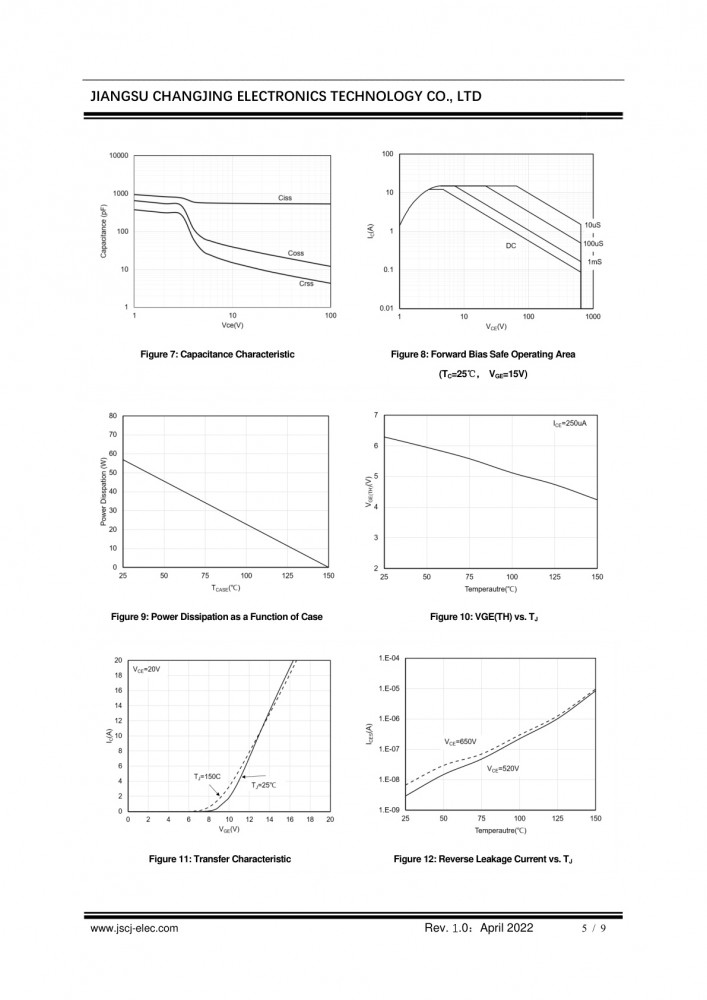 CGU06N65F2SA datasheet page 5
