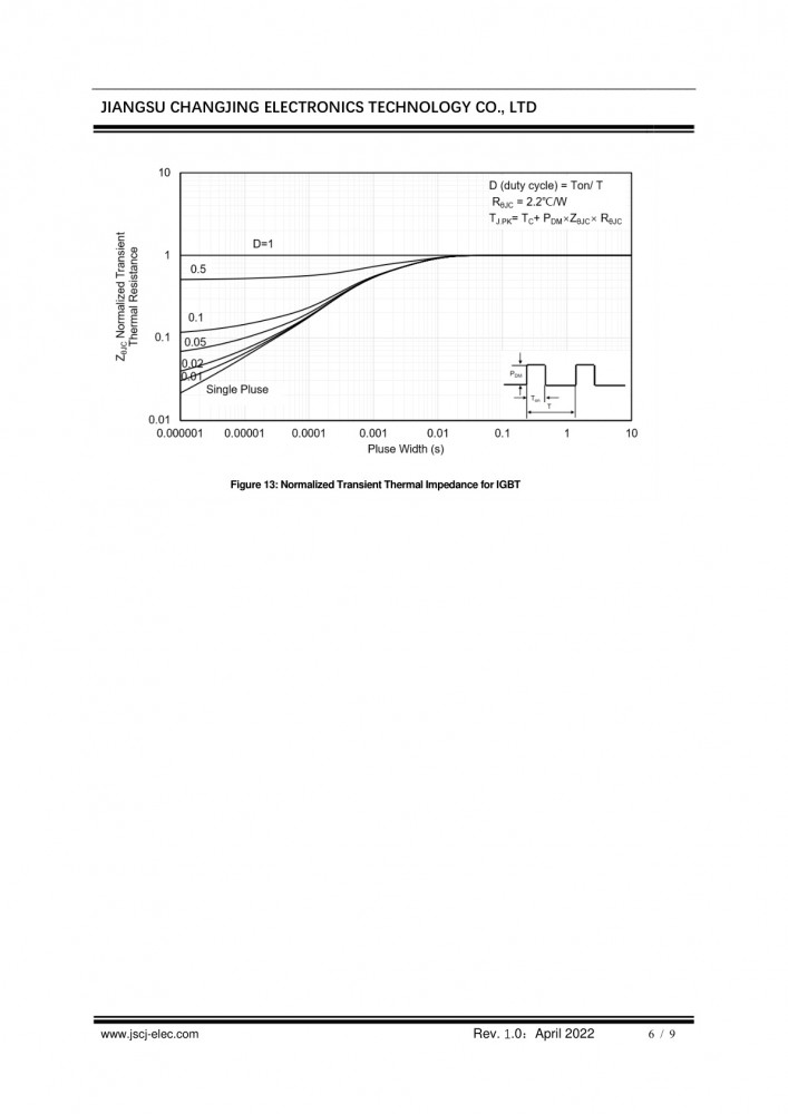 CGU06N65F2SA datasheet page 6