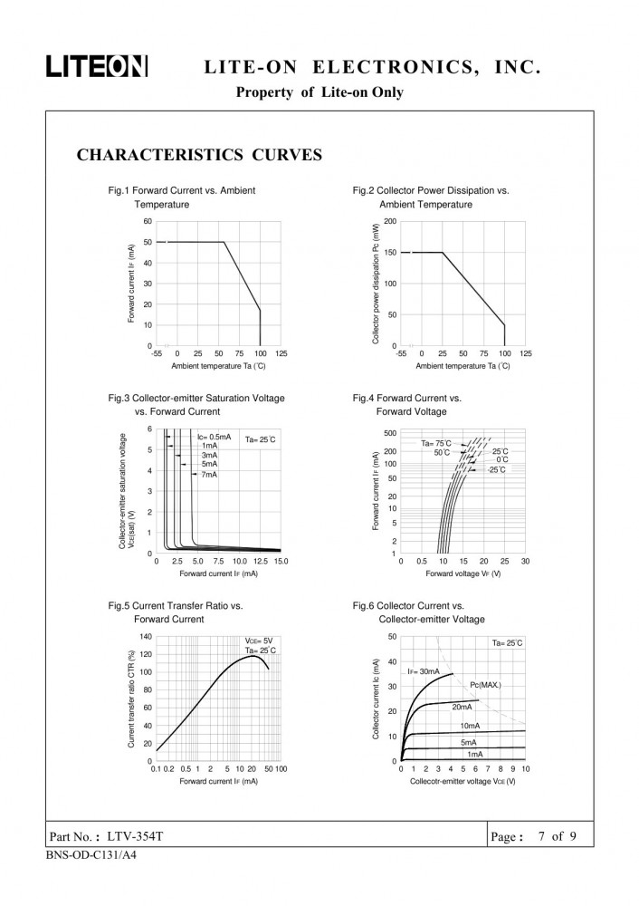 LTV-354T-A datasheet page 7