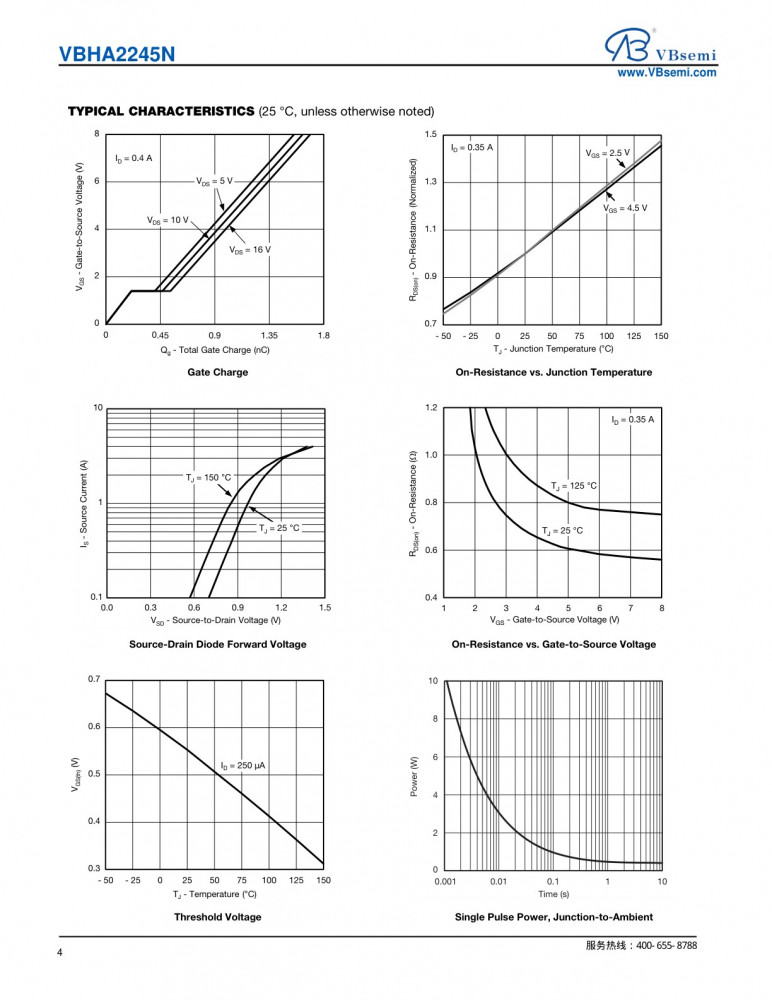 VBHA2245N datasheet page 4