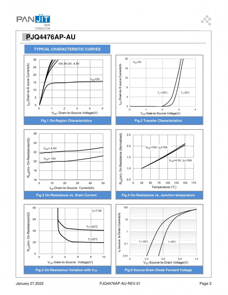 PJQ4476AP-AU datasheet page 3