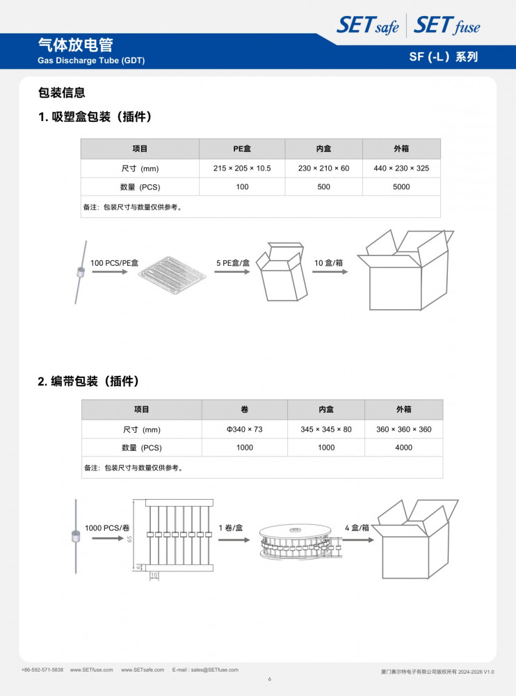 SF091A-L datasheet page 6