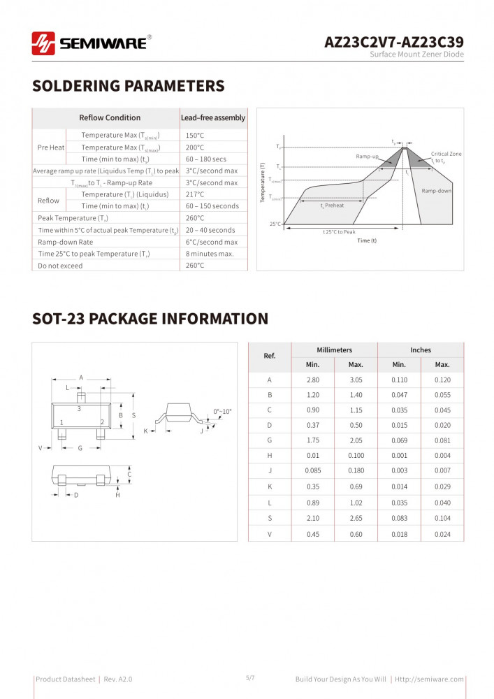 SEMIWARE AZ23 series datasheet page 5