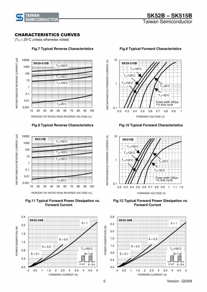 SK53B datasheet page 5